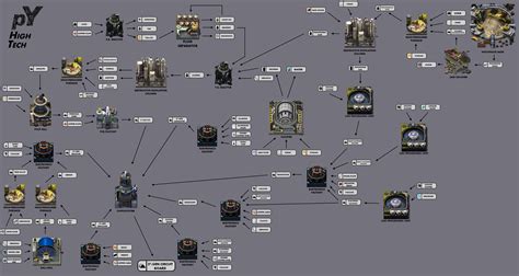 PY HighTech Discussion Page 3 Factorio Forums