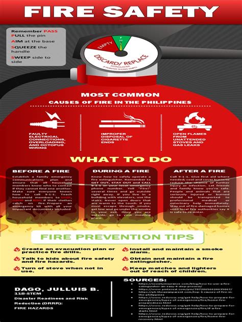 Fire Safety Infographics Pdf Fires Fire Safety