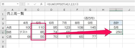 Offset関数の使い方｜基準セルから行・列移動＋範囲合計 病院seにゃんとのpcトラブル解決＆excel関数等活用術