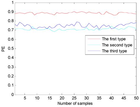 Feature Extraction Of Ship Radiated Noise Based On Permutation Entropy