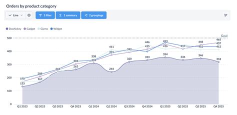 Embedded Analytics Sdk Quickstart With Sample App Metabase Documentation