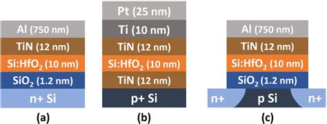 Fabricated Metal Ferroelectric Insulator Semiconductor Heavily Doped