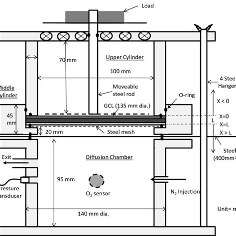 Schematic Design Of Experimental Setup For The Gas Diffusion