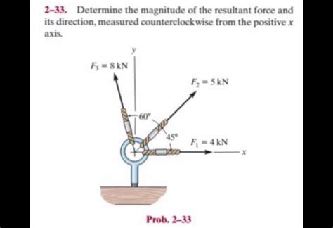 Solved 2 33 Determine The Magnitude Of The Resultant Force