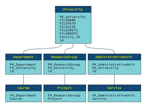 The Ultimate Guide To Xml Mapping In 2025