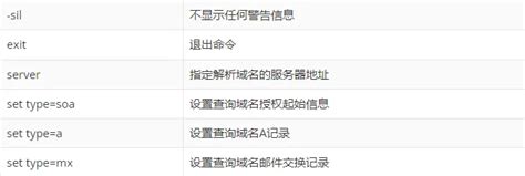 Linux常用命令 107:nslookup 迷途小书童的note迷途小书童的note Linux常用命令 107:nslookup 迷途小书童的note迷途小书童的note