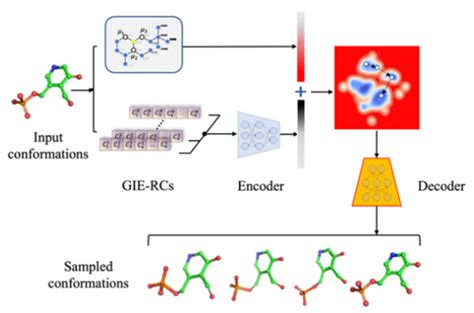 molecules free full text 3d conformational generative models for