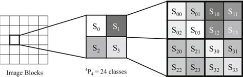 Hierarchical Classification Download Scientific Diagram