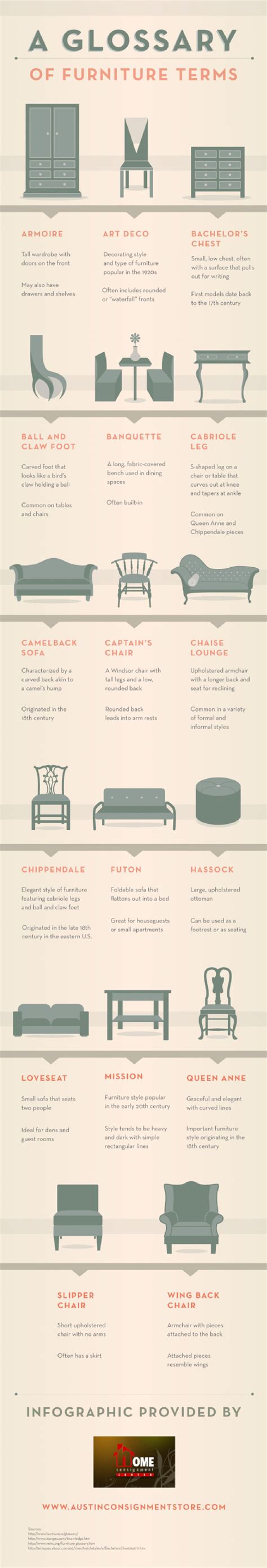 Interior Design Terminology Glossary Terms Slideshare Illustrator Adobe Graphics Upcoming