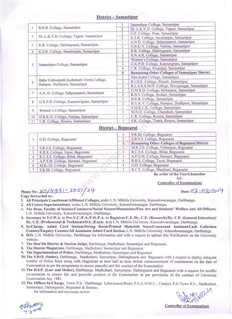 LNMU Part 3 Exam 2024 Date Routine Center List Admit Card Session