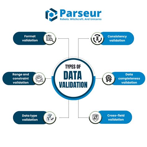 the ultimate guide to what is data validation parseur®