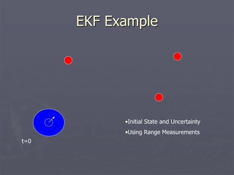 Ppt Simultaneous Localization And Mapping Powerpoint Presentation