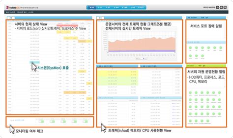 마루idc Msmon 서버 통합 모니터링 시스템