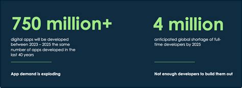 AppEngine By ServiceNow Capture