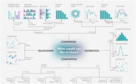Sivakumar Velayampakkam On Linkedin Chart Suggestions Guide