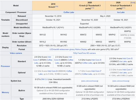 Apple Introduces M Ultra Techpowerup