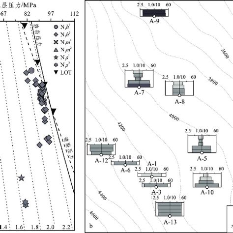 Measured Pore Pressure Versus Depth And Pore Pressure Distribution In