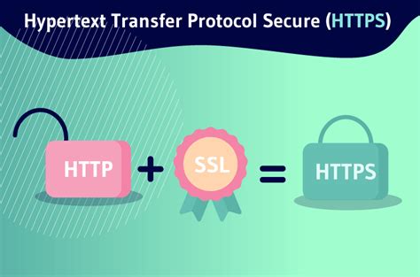 Hypertext Transfer Protocol