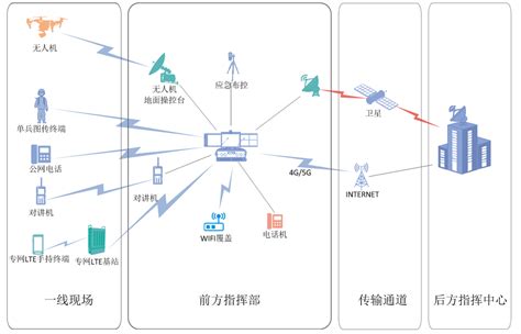 应急指挥系统 沈阳仕得蓝科技有限公司