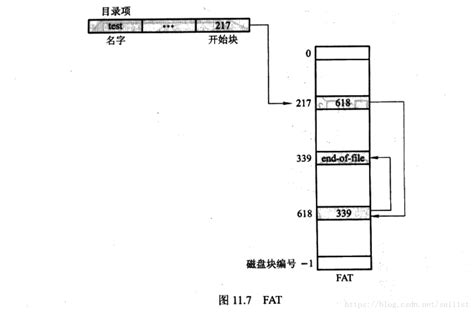 操作系统概念第十一章文件系统实现可以实现重新调整磁盘的簇分布 Csdn博客