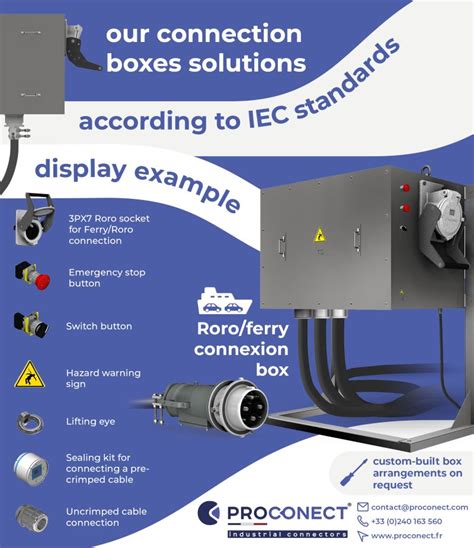 Proconect On Linkedin Proconect Portboxes Portelectrification