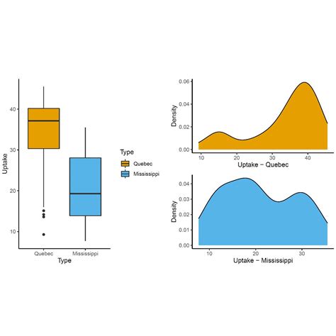Two Sample Independent Tests In R Artofit