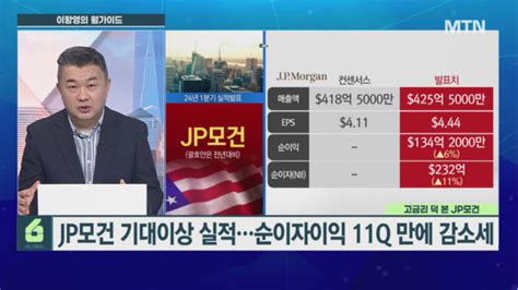이항영의 월가이드 이란 이스라엘 공습에 주식 시장 어떤 변화 일어날까