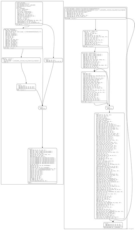 2023年的深度学习入门指南27 Cuda的汇编语言ptx与sass Csdn博客