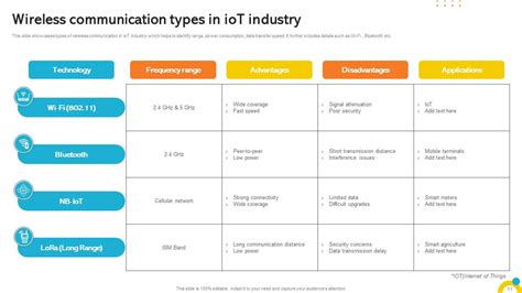 Wireless Communication Powerpoint Ppt Template Bundles Ppt Slide