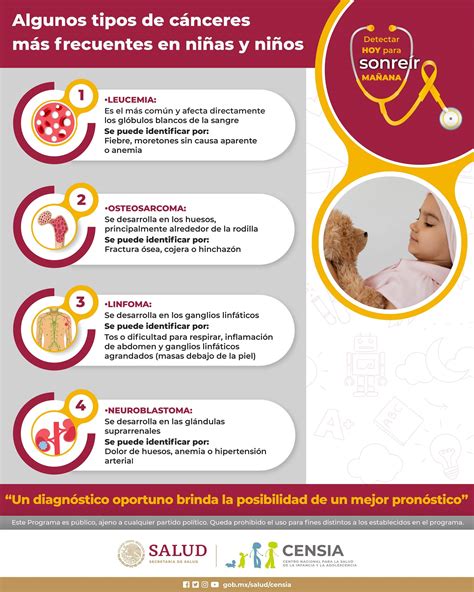 15 De Febrero Día Internacional Del Cáncer Infantil Centro Nacional