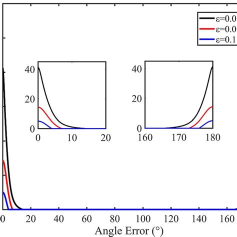 entanglement based eb scheme of the coherent state cv mdi qkd