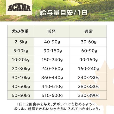 「アカナ ハイエストプロテイン グラスランドドッグレシピ」はアカナのラインナップの中でも特に高タンパク質な、羊肉を中心とした動物原材料を使った