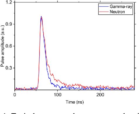 Figure From Dataset For Neutron And Gamma Ray Pulse Shape Discrimination Semantic Scholar