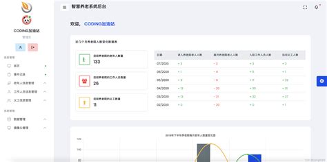 【html】html网页设计 智能养老系统前端智慧养老网页制作 Csdn博客