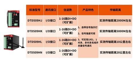 工控自动化应用方案：plc无线io模块实现plc和拦焦车之间远程控制 无线加密传输 数据安全