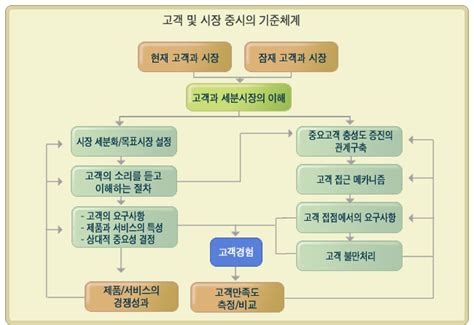 국가생산성대상
