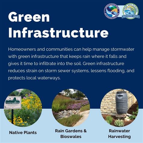 Green Infrastructure Ldp Watersheds