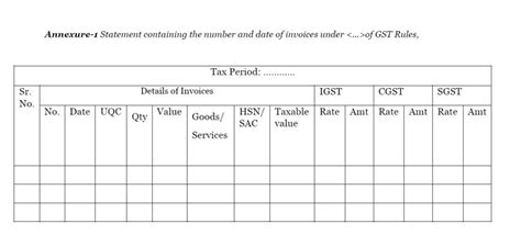 Gst Format Required In Refund Application