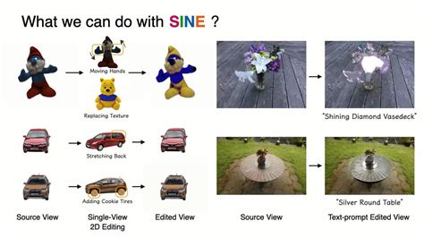 Semantic Driven Image Based Nerf Editing With Prior Guided Editing