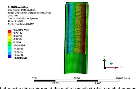 Figure 1 From Investigation Of Alcu Bimetallic Tube Cladding Process