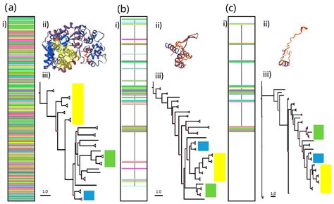 Viruses Free Full Text The Challenges Of Analysing Highly Diverse