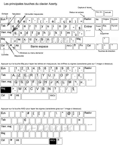 Heureusement que métro Prétendre les parties du clavier de l ordinateur