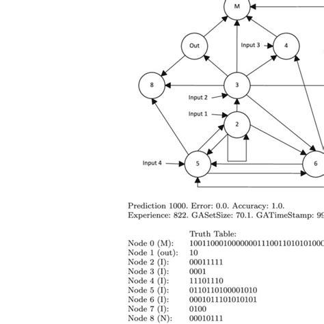 an evolved asynchronous ddgp xcs 6 bit multiplexer rule download