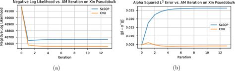 Figure 22 From A Likelihood Based Deconvolution Of Bulk Gene