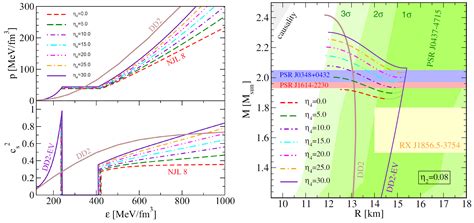 Equation Of State For Dense Matter With A Qcd Phase Transition