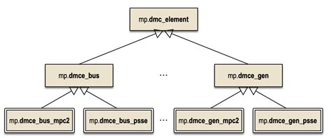 6 data model converter object — matpower documentation 8 0b1 documentation