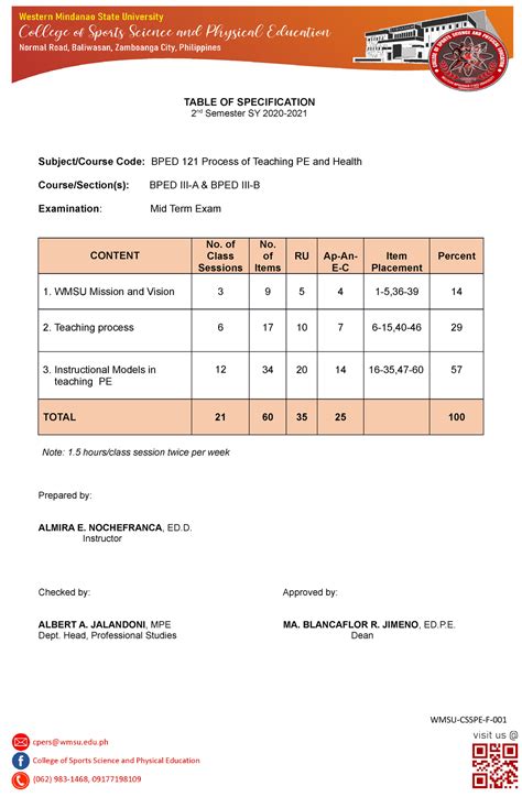 BPED 121 Mid Term Exam Shaterlan Tacbobo TABLE OF SPECIFICATION 2 Nd