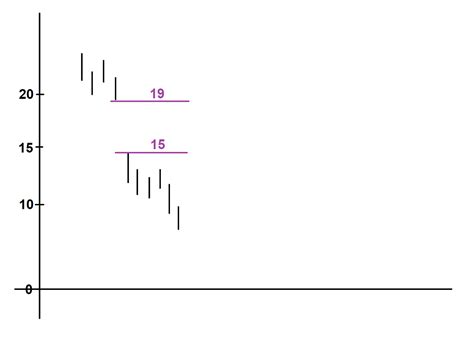 Week 36 Trading Gaps By Brent Donnelly