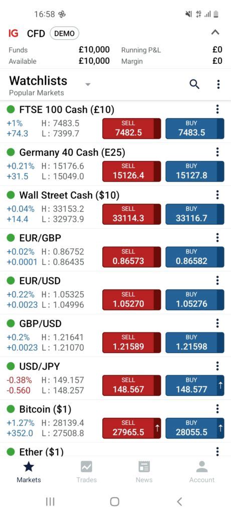 Ig Mobile App Review Fxexplained