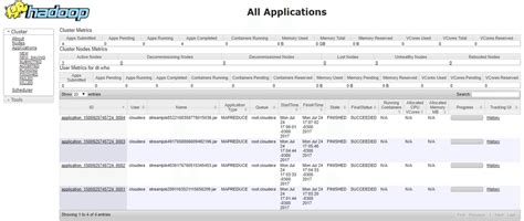 Hdfs Managed Applications Download Scientific Diagram